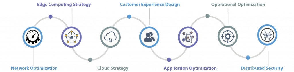 Digital Transformation